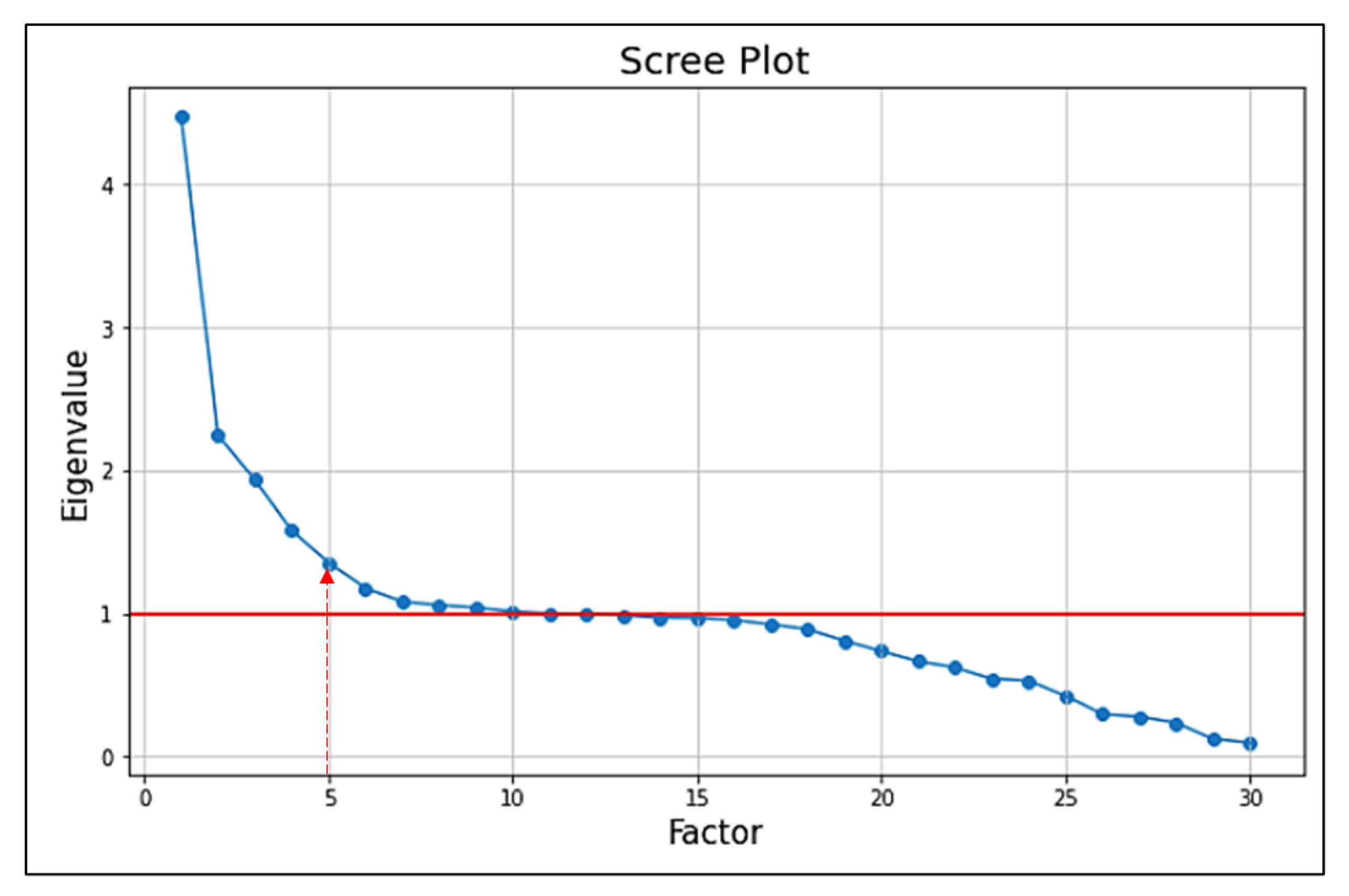 Automatic Detection of Clickbait Headlines Using Semantic Analysis and Machine Learning Techniques