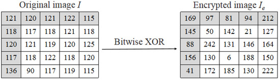 Reversible Data Hiding in Encrypted Images with Extended Parametric Binary Tree Labeling