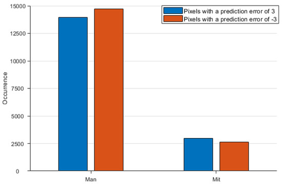 Reversible Data Hiding In Encrypted Images With Extended Parametric Binary Tree Labeling