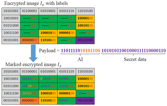 Reversible Data Hiding in Encrypted Images with Extended Parametric Binary Tree Labeling