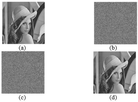 Reversible Data Hiding in Encrypted Images with Extended Parametric Binary Tree Labeling