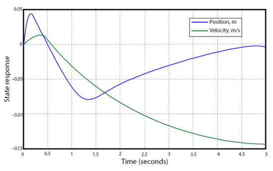 Applied Sciences | Free Full-Text | Intelligent Time Delay Control of Telepresence Robots Using ...