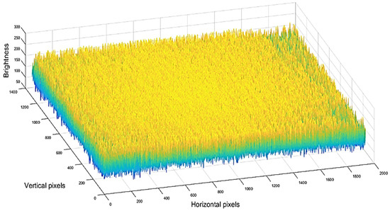 A Machine Vision-Based Algorithm for Color Classification of Recycled ...
