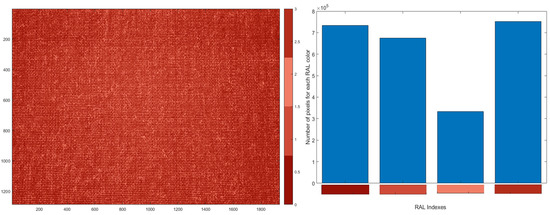 A Machine Vision-Based Algorithm for Color Classification of Recycled ...