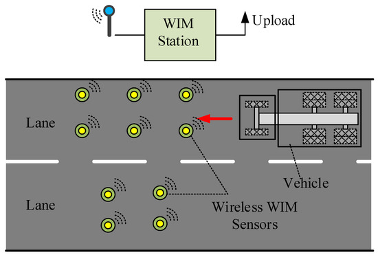Conceptual Design and Preliminary Verification of Distributed Wireless ...