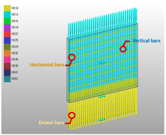 Analysis of BIM-Based Quantity Take-Off in Simplification of the Length ...