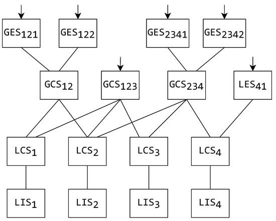Applied Sciences | Free Full-Text | Mask–Mediator–Wrapper: A Revised Mediator–Wrapper ...