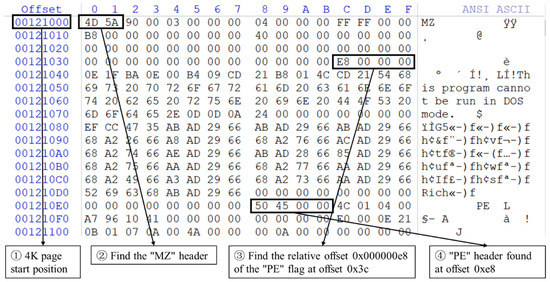 MRCIF: A Memory-Reverse-Based Code Injection Forensics Algorithm