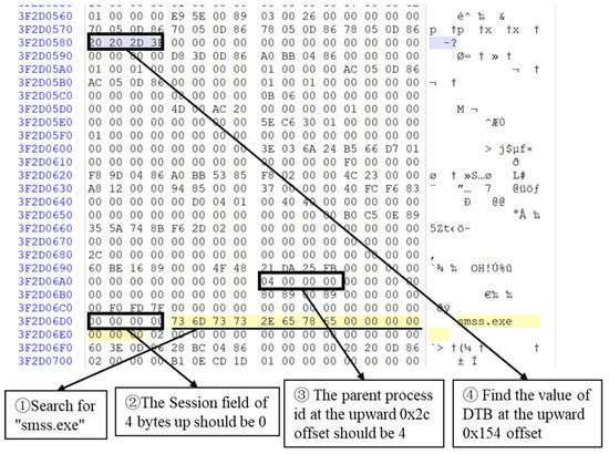 MRCIF: A Memory-Reverse-Based Code Injection Forensics Algorithm