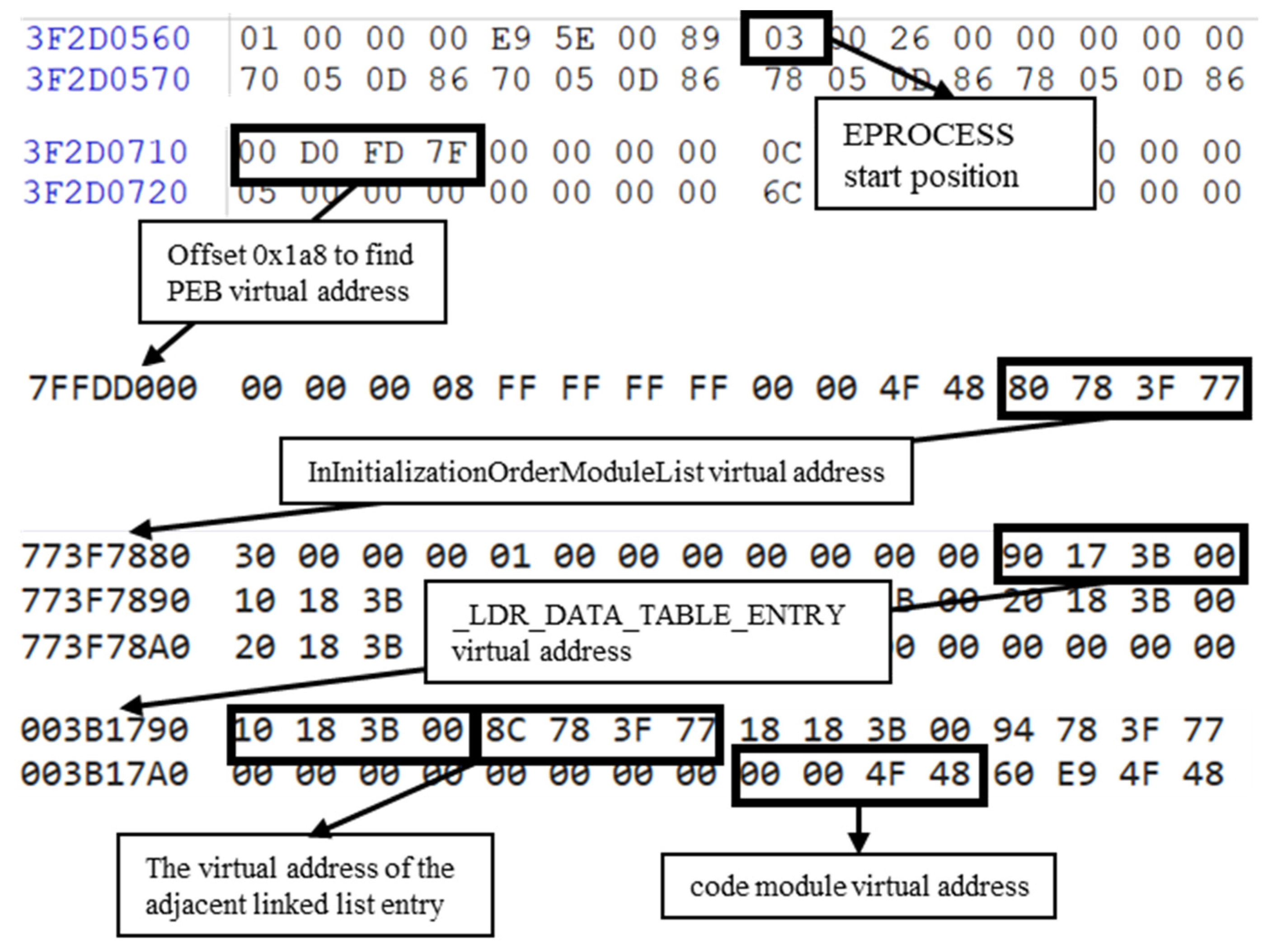 Applied Sciences | Free Full-Text | MRCIF: A Memory-Reverse-Based Code ...