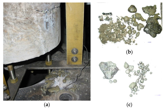 On the Possibility of Forming a Corium Pool by Induction Heating in a ...
