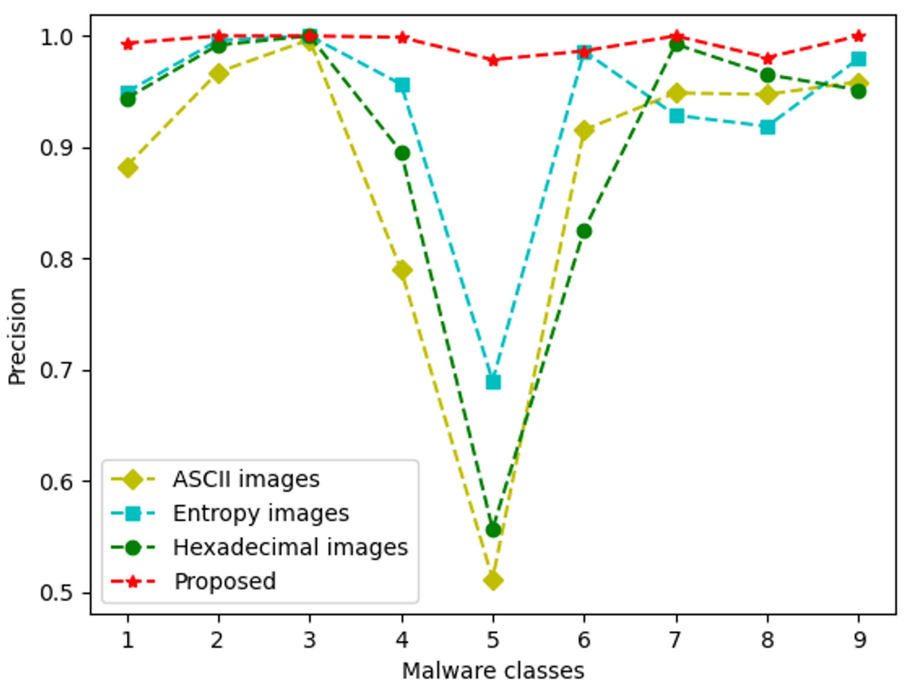 Applied Sciences | Free Full-Text | A New Framework for Visual Classification of Multi-Channel ...