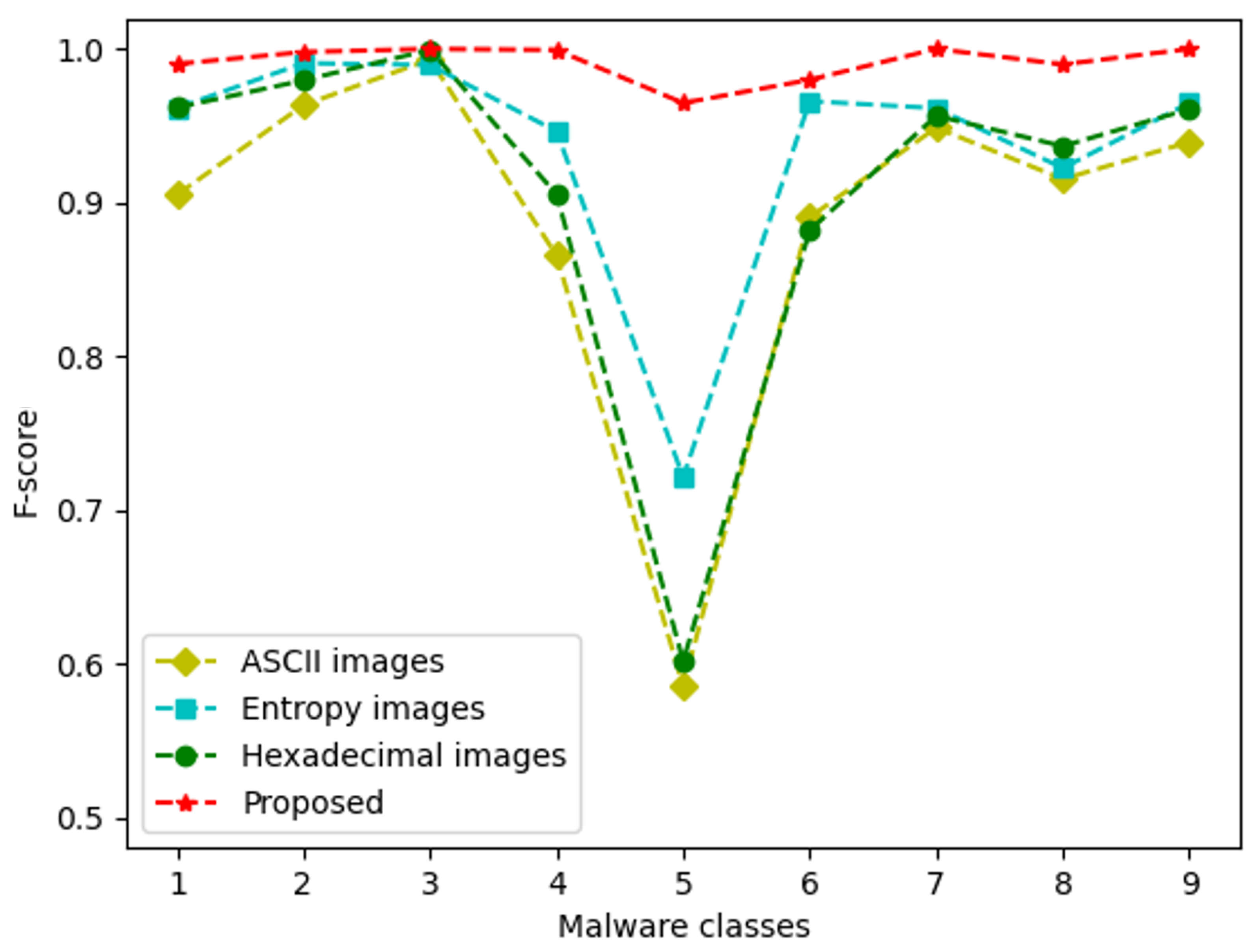 Applied Sciences | Free Full-Text | A New Framework for Visual ...