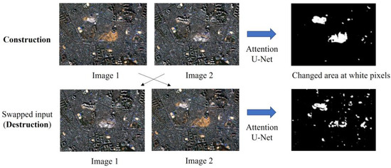 Bilateral Attention U-Net with Dissimilarity Attention Gate for Change ...