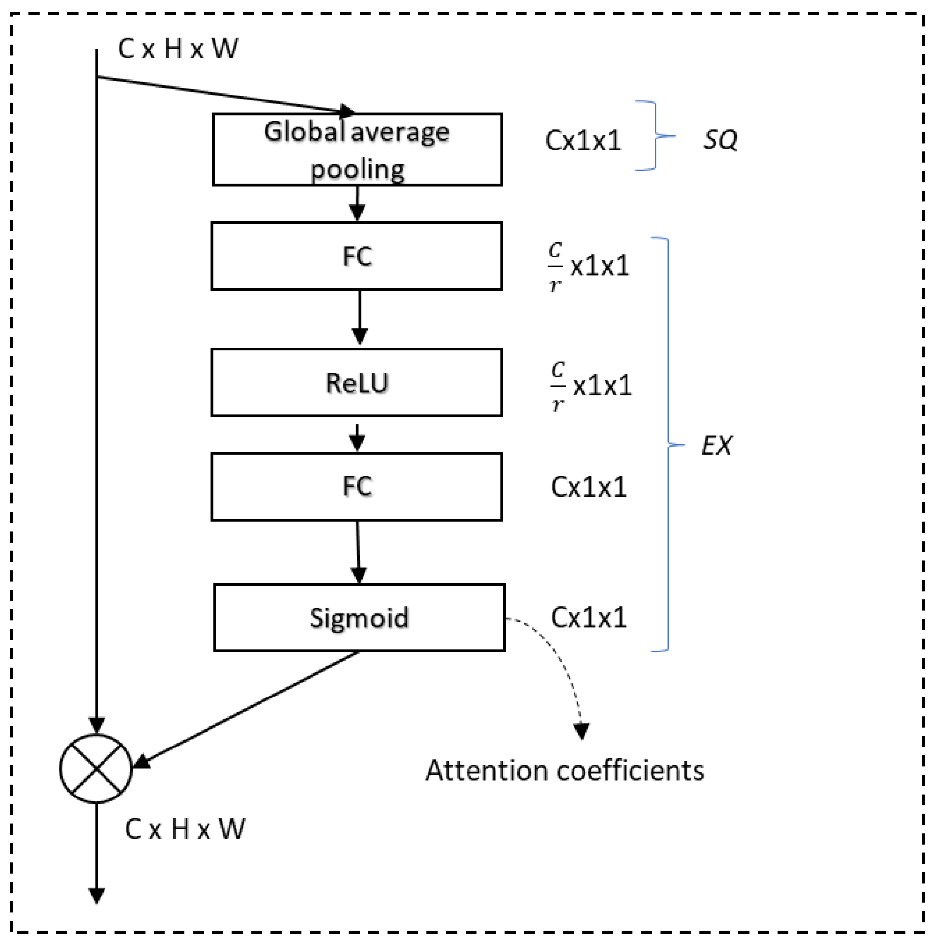 Bilateral Attention U-Net with Dissimilarity Attention Gate for Change Detection on Remote ...