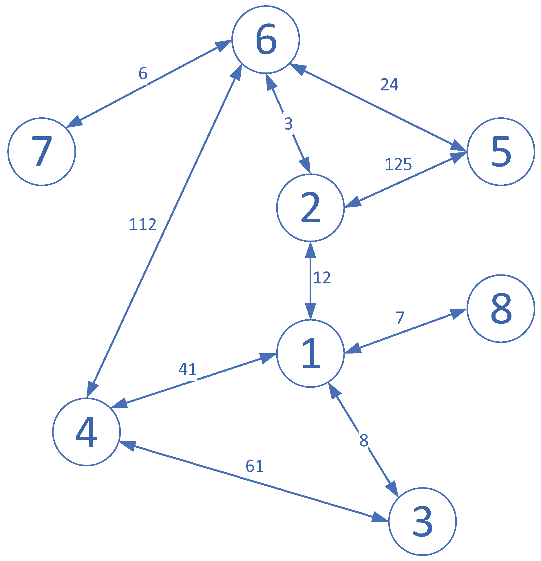 Applied Sciences Free Full Text Redundancy Reduction Based Hierarchical Design In