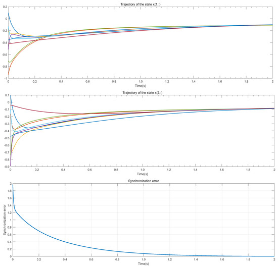 Redundancy-Reduction-Based Hierarchical Design in Synchronization of Multi-Agent Systems