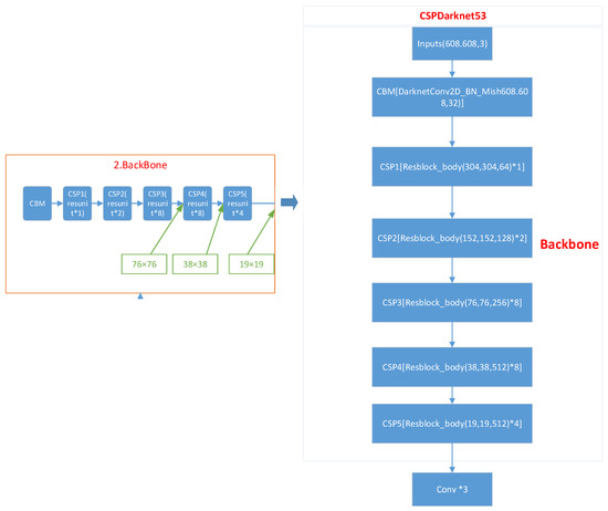 Automatic Ship Object Detection Model Based on YOLOv4 with Transformer Mechanism in Remote ...