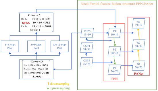 Automatic Ship Object Detection Model Based on YOLOv4 with Transformer Mechanism in Remote ...