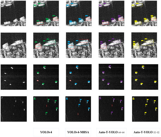 Automatic Ship Object Detection Model Based on YOLOv4 with Transformer Mechanism in Remote ...