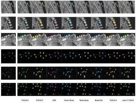 Automatic Ship Object Detection Model Based on YOLOv4 with Transformer Mechanism in Remote ...