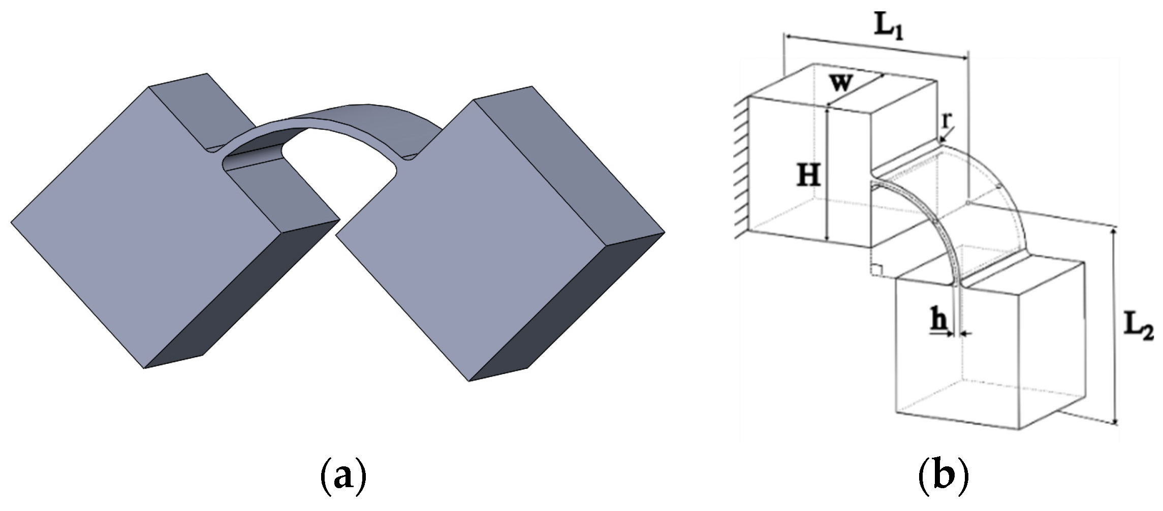 Simulation, Analysis, and Experimentation of the Compliant Finger as a Part of Hand-Compliant ...