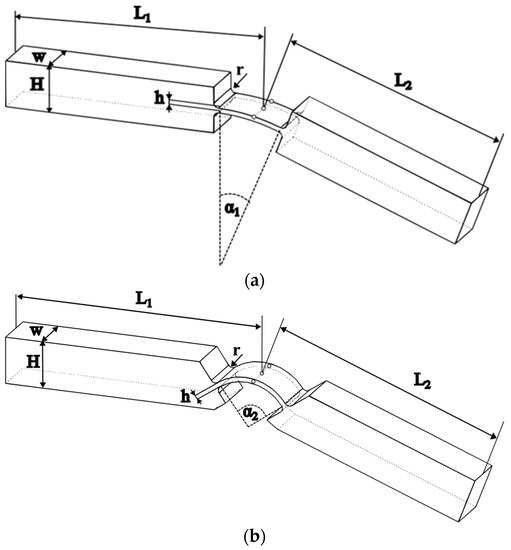 Simulation, Analysis, and Experimentation of the Compliant Finger as a ...