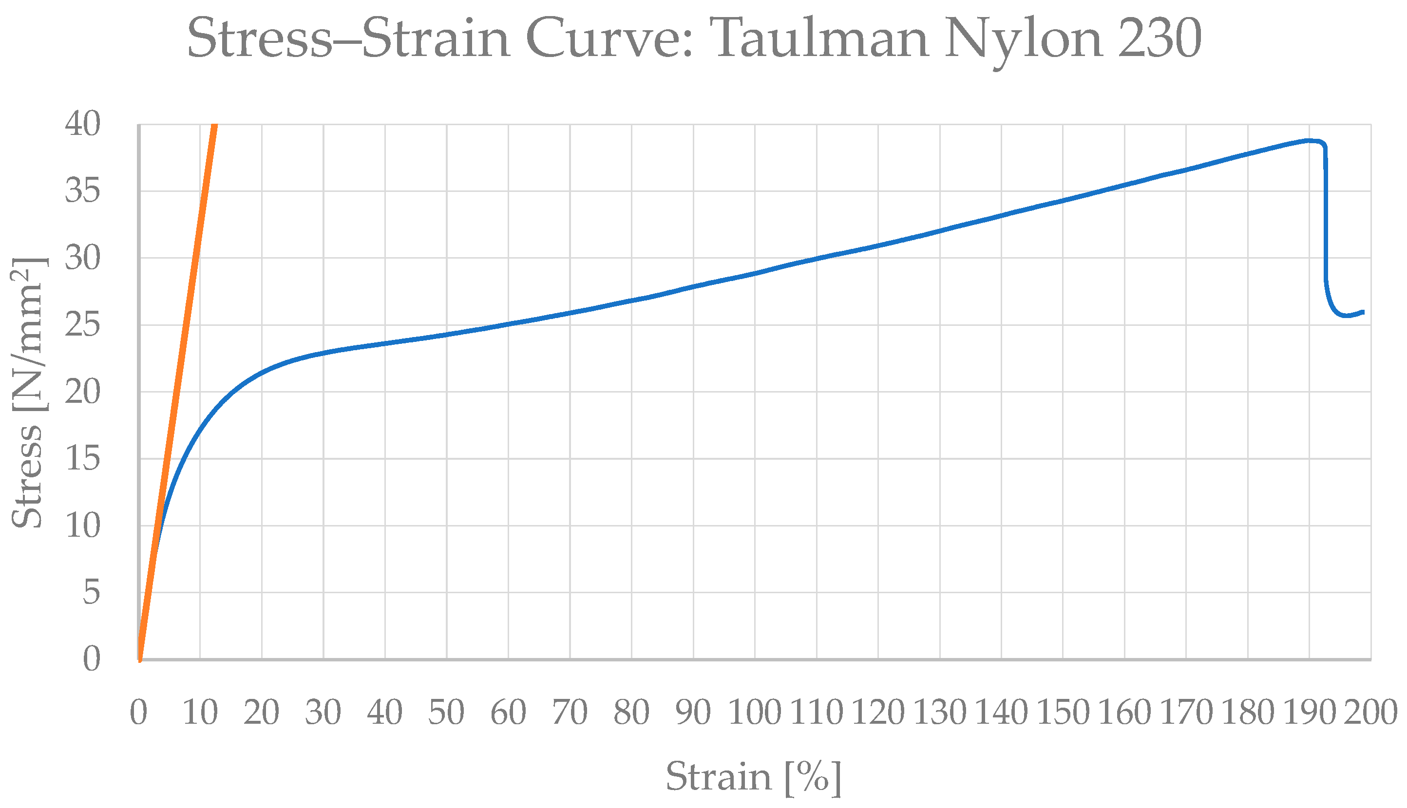 Simulation, Analysis, and Experimentation of the Compliant Finger as a ...