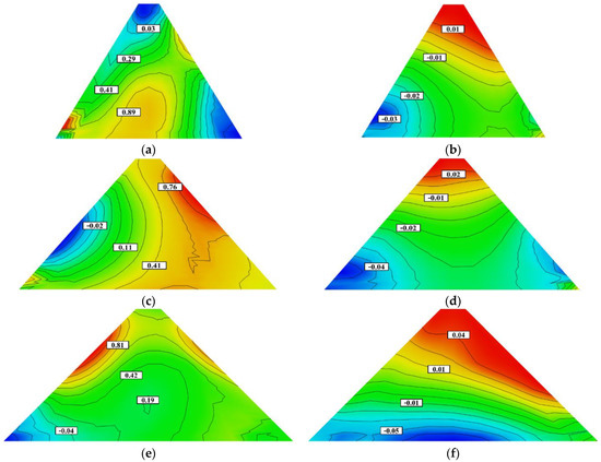 Investigation of Compressive Strength Characteristics of Hardfill ...
