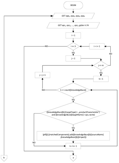 Automatic Configuration of an Order as an Integral Part of a Cyber ...