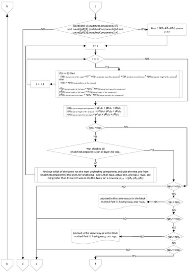 Automatic Configuration of an Order as an Integral Part of a Cyber ...