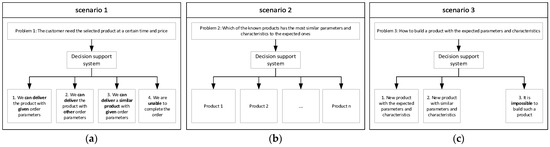 Automatic Configuration of an Order as an Integral Part of a Cyber ...