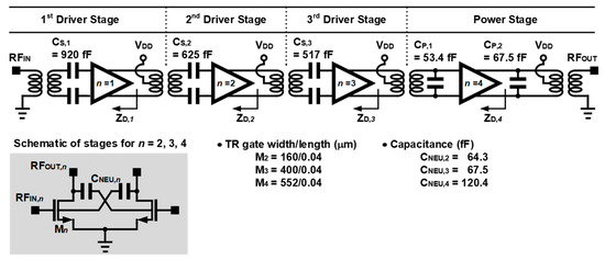 Design of K-Band Power Amplifier with 180-Degree Phase- Shift Function Using Low-Power CMOS Process