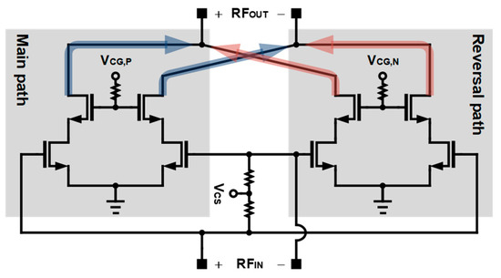 Design of K-Band Power Amplifier with 180-Degree Phase- Shift Function ...