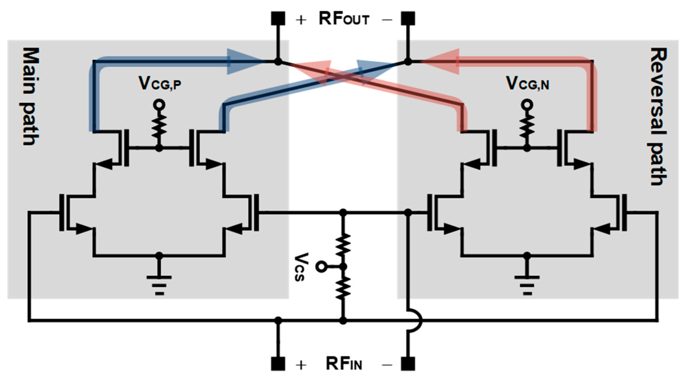 Design of K-Band Power Amplifier with 180-Degree Phase- Shift Function Using Low-Power CMOS Process