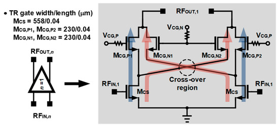 Design of K-Band Power Amplifier with 180-Degree Phase- Shift Function Using Low-Power CMOS Process