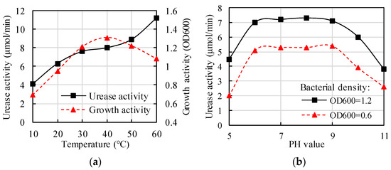 State-of-the-Art Review of Utilization of Microbial-Induced Calcite ...