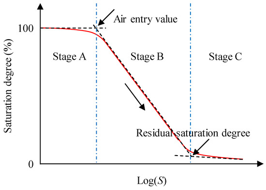 State-of-the-Art Review of Utilization of Microbial-Induced Calcite ...