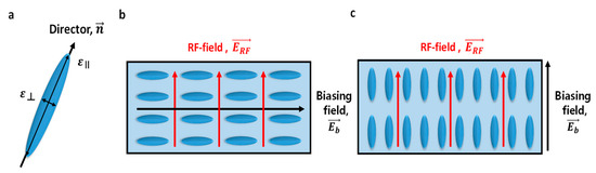 Phase Shifting Enhancement of a Substrate-Integrated Waveguide Phase ...