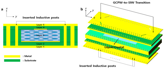 Phase Shifting Enhancement of a Substrate-Integrated Waveguide Phase ...