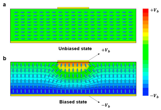Phase Shifting Enhancement of a Substrate-Integrated Waveguide Phase ...