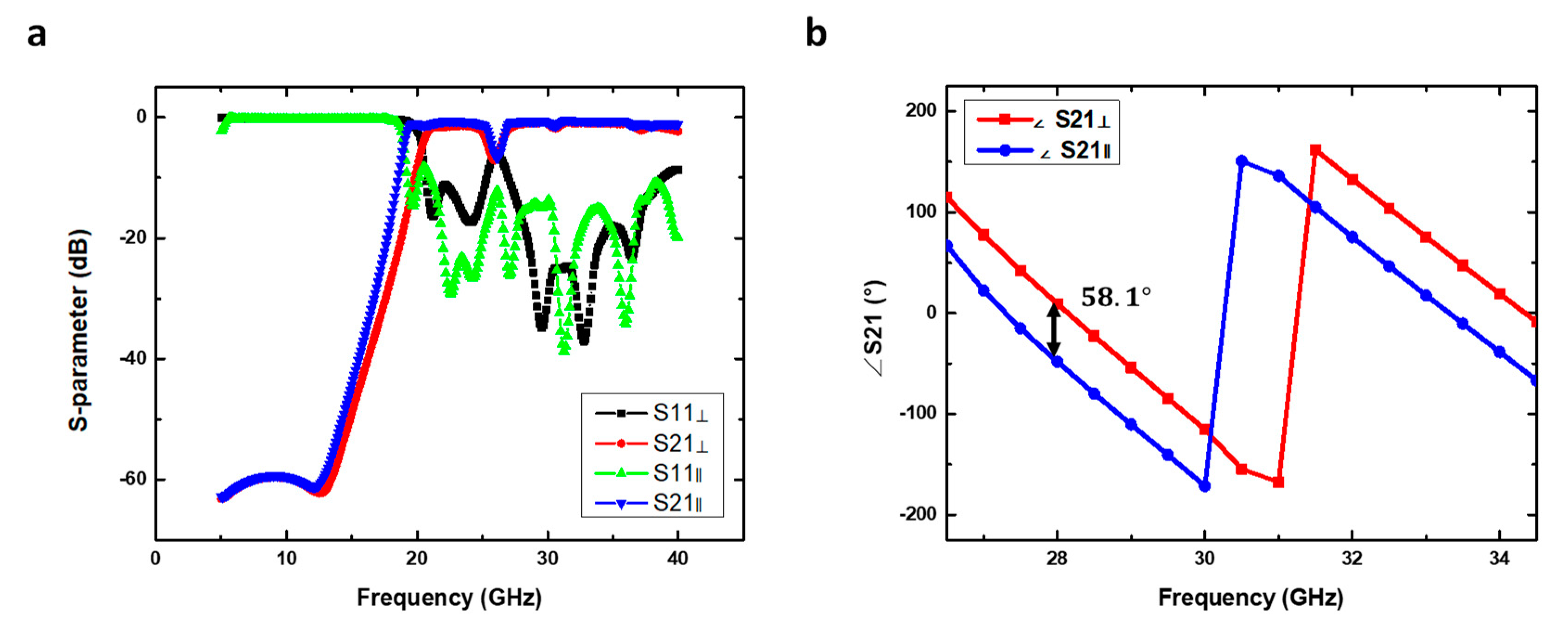 Phase Shifting Enhancement of a Substrate-Integrated Waveguide Phase ...