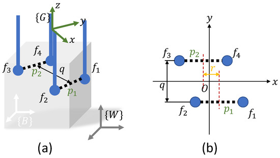 Learning Form Closure Grasping with a Four-Pin Parallel Gripper
