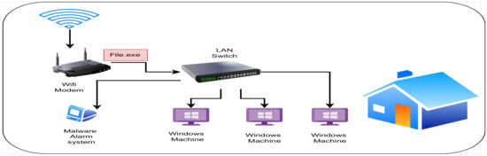 Malwd&c: A Quick And Accurate Machine Learning-based Approach For