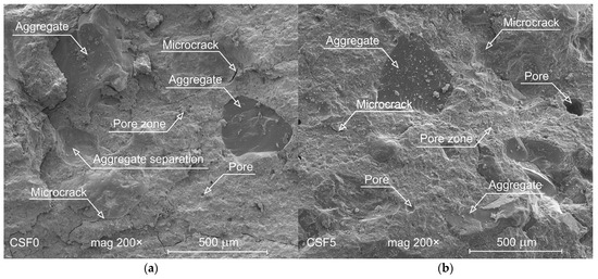 Mechanical and Microstructural Studies of High Performance Concrete ...