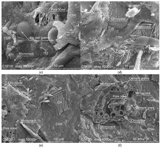 Mechanical and Microstructural Studies of High Performance Concrete ...