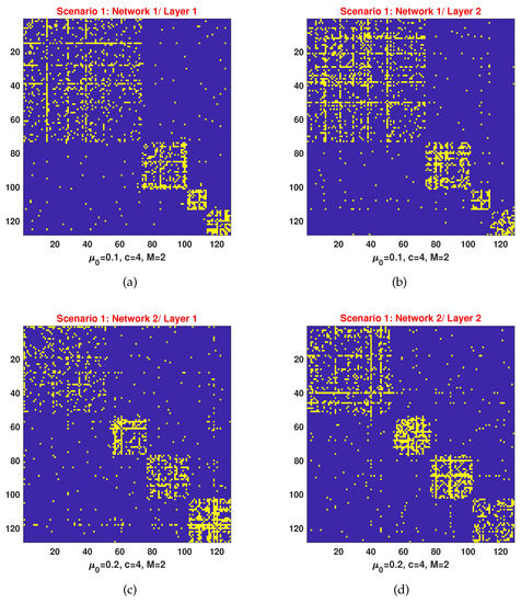 Applied Sciences Free Full Text Discovering Community Structure In Multiplex Networks Via A
