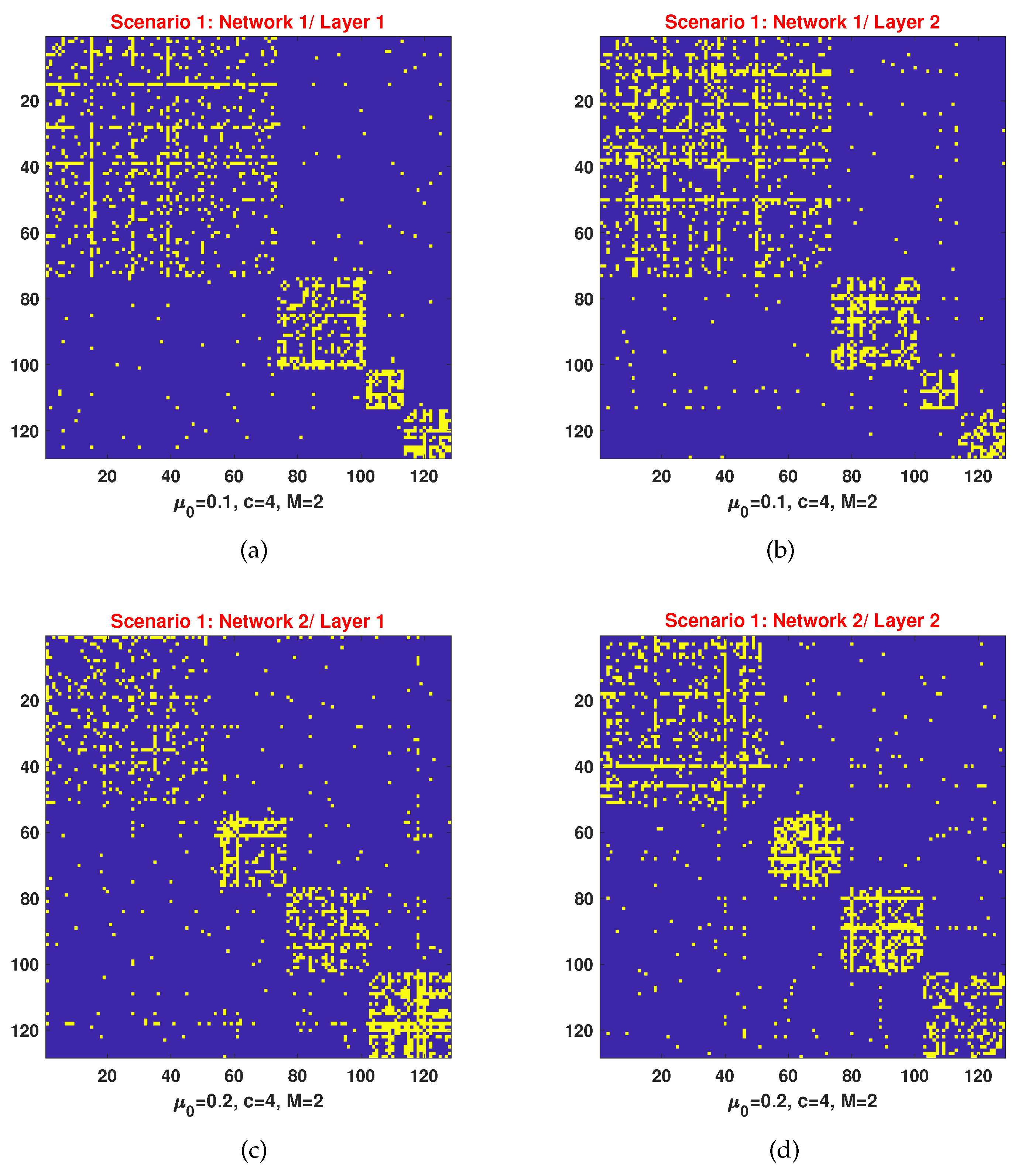 Discovering Community Structure in Multiplex Networks via a Co-Regularized Robust Tensor-Based ...