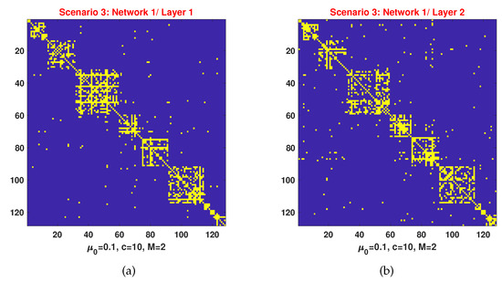 Applied Sciences Free Full Text Discovering Community Structure In Multiplex Networks Via A