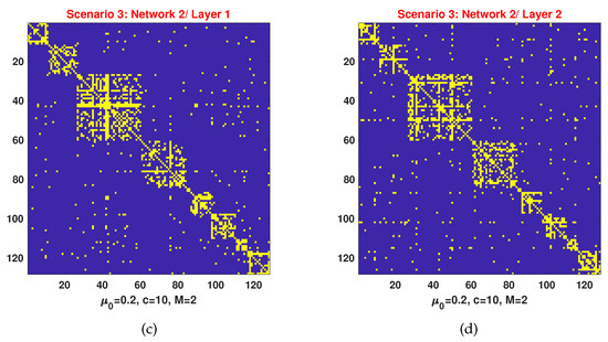 Discovering Community Structure in Multiplex Networks via a Co-Regularized Robust Tensor-Based ...